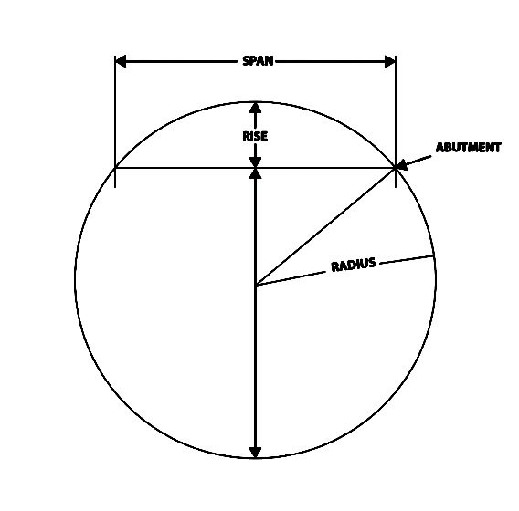 Figuring and Building a Brick Arch Template - Pro Masonry Guide