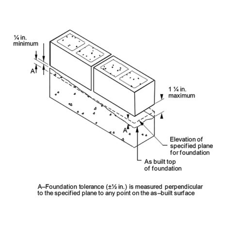 The 2016 TMS 402/602 Masonry Code and Specification - Pro Masonry Guide